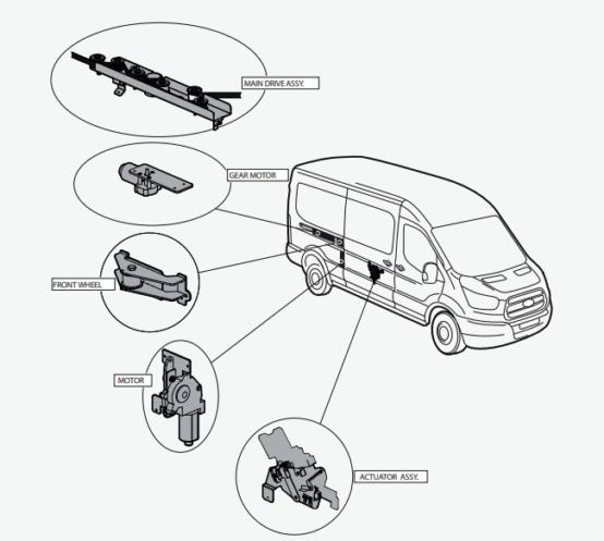 2015-2019 | 2021-2025 Ford Transit Van Automatic Electric Sliding Door ...