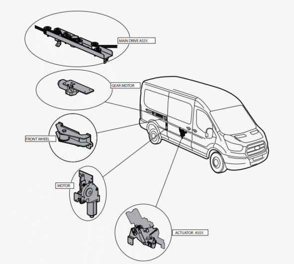 2015-2019 | 2021-2025 Ford Transit Van Automatic Electric Sliding Door ...